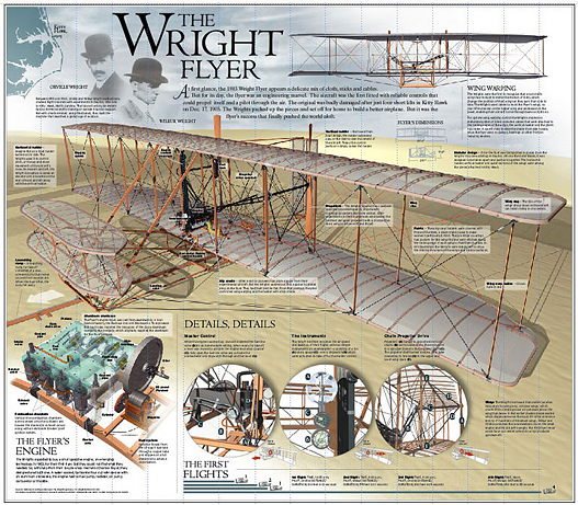 Wright Flyer Poster - Strata